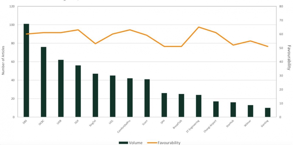 CARMA ASIA Reveals Singapore’s most Prominent and Favourable CEOs ...