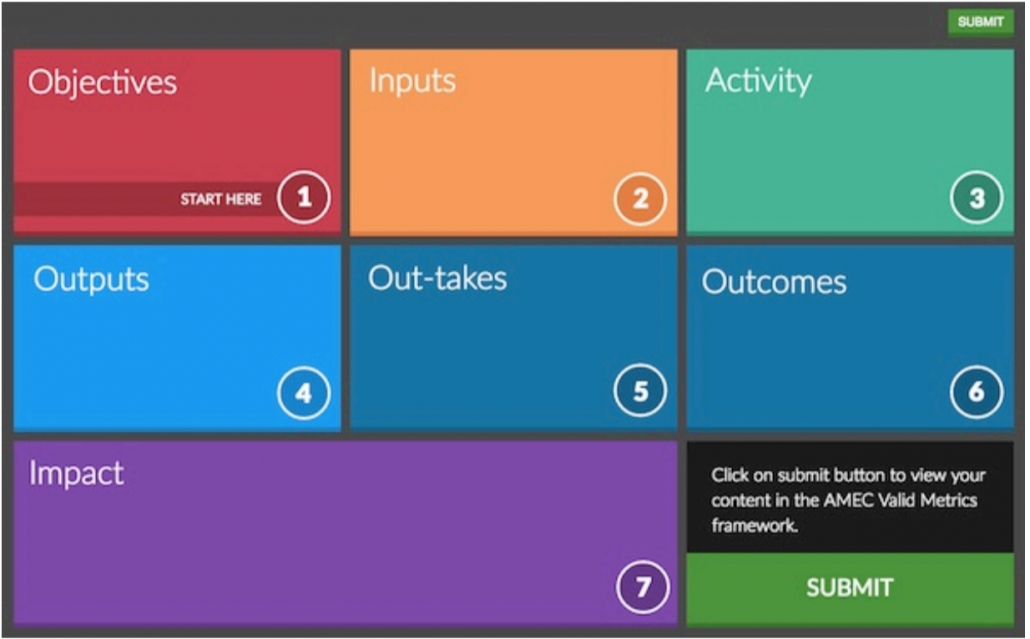 The AMEC Integrated Evaluation Framework - PRCA Asia Pacific