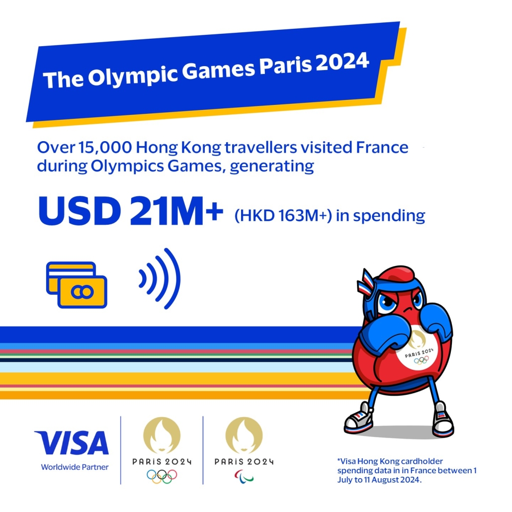 Visa reveals Hong Kong travellers as biggest daily spenders in the Asia ...